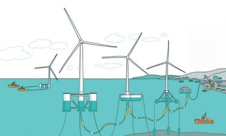 Floating Wind: Anchoring the Next Generation Offshore Floating Wind: Anchoring the Next Generation Offshore